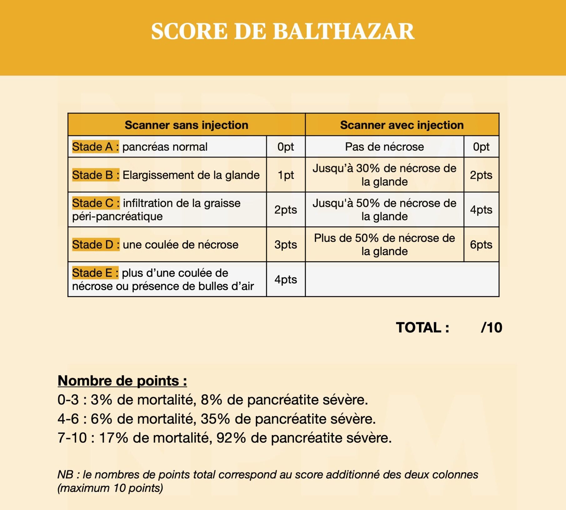 Score De Balthazar NPEM Score De Balthazar NPEM